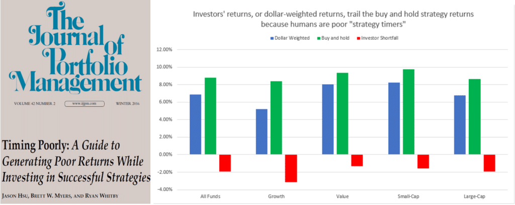 Long-Term Investment Success: The Importance of Knowing Investor ...