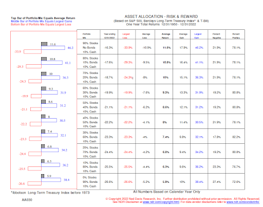 Strategic vs. Tactical Asset Allocation in Wealth Management